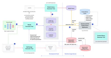 Windows On Snapdragon Brings Hybrid AI To Apps At The Edge KDnuggets