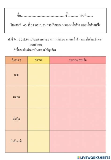 1740359 กระบวนการเกิดเมฆ หมอก น้ำค้าง และน้ำค้างแข็ง