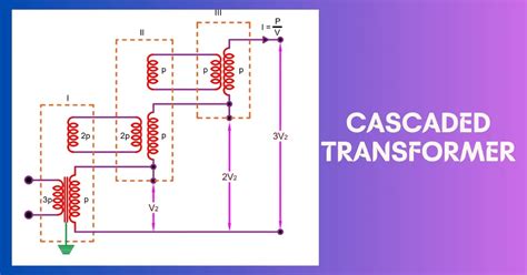 Cascaded Transformer Method For Generating Ac High Voltage
