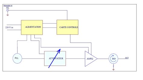 High Frequency Generator Definition At Maddison Loch Blog