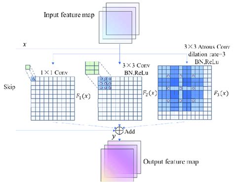 multilayer parallel residual attention download scientific diagram