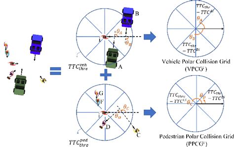Figure 2 From Polar Collision Grids Effective Interaction Modelling For Pedestrian Trajectory