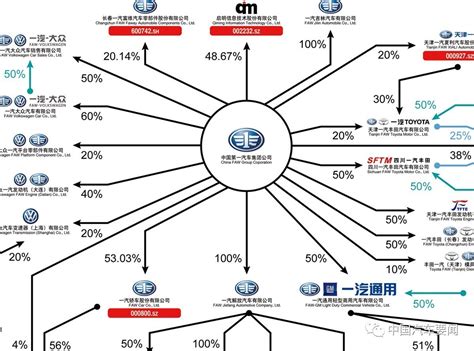 Get Your Chinese Auto Industry Map Now Cbu2017新版中国主流车企在华布局图上市！！搜狐汽车搜狐网