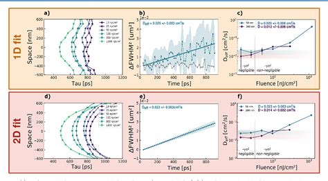 Spatiotemporal Mapping Uncouples Exciton Diffusion From Singletsinglet