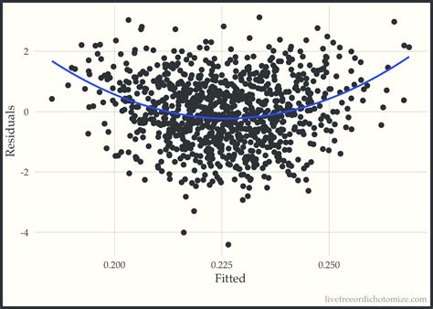Visual Diagnostic Tool For Causal Inference