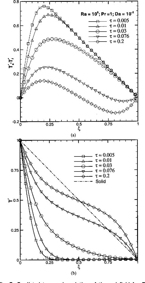 Figure From A Two Temperature Model For The Analysis Of Passive Thermal Control Systems
