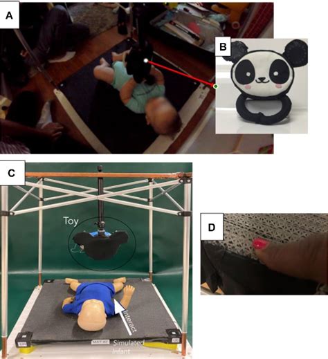 Figure 1 From Towards An Ai Driven Soft Toy For Automatically Detecting And Classifying Infant