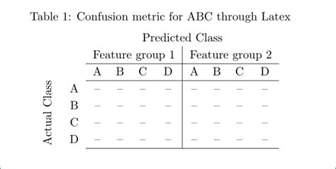Tables How To Vertically Label Confusion Matrix In Latex Tex