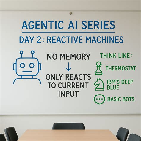 Agenticai Botcampusai Reactivemachines Aiexplained Visuallearning Aiwhiteboardseries