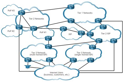 Cyberops Associate Module 5 Network Protocols