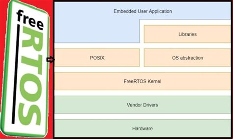 Free Rtos Piembsystech