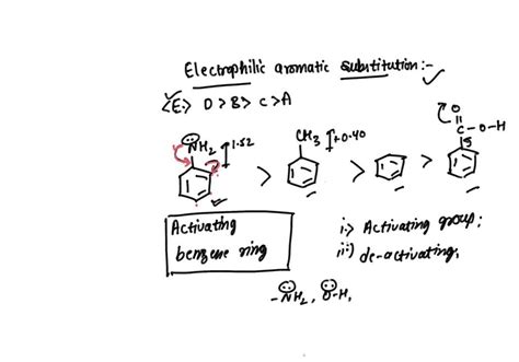 Solved Which Is The Correct Order Of Reactivity Most Reactive To Least Reactive Toward