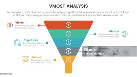 Vmost 분석 모델 프레임워크 인포그래픽 슬라이드 프레젠테이션을 위한 깔때기 피라미드 모양 개념이 있는 5포인트 스테이지