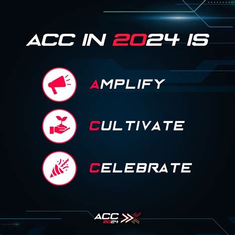 Acc2024 Connectivity Internet Iptransit Network Cogent Communications