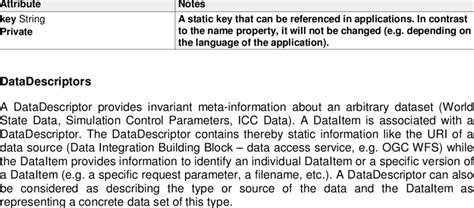 specification of classifications attributes download table