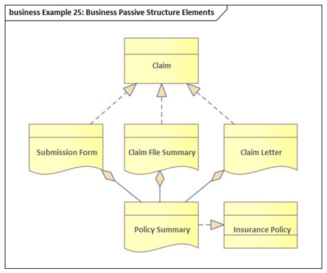 Business Layer Example Diagrams Enterprise Architect User Guide