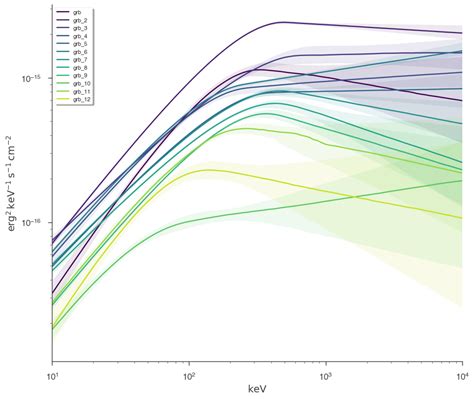 3ml — The Multi Mission Maximum Likelihood Framework Documentation
