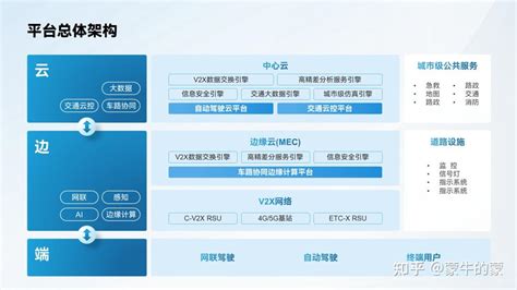 超复杂的ppt架构图，怎么做才好看？ 知乎