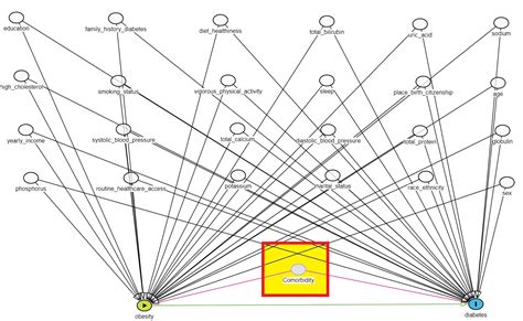 Hdps And Its Machine Learning Extensions In Residual Confounding Control 2 Reducing Residual
