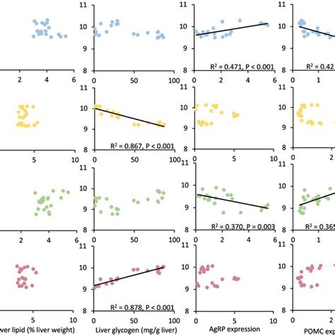 Heatmap Of Microarray Expression Data With Clusters The Data Was