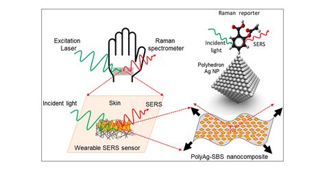 Plasma Engineered Plasmonic Nanoparticle Based Stretchable Nanocomposites As Sensitive Wearable