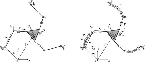 Frontiers Singularity Analysis Of 3 Dof Planar Parallel Continuum Robots With Constant