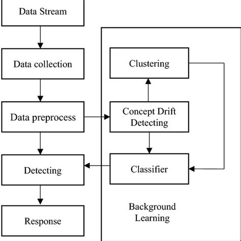 Example Tcp Backdoor Detection Download Scientific Diagram