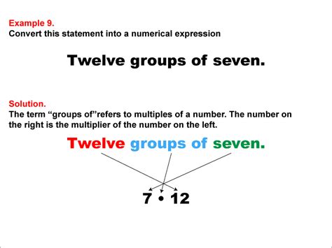 Math Example Language Of Math Numerical Expressions Multiplication