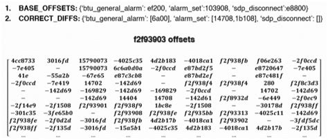 Bypass Aslr Through Function Address Inference Secsi