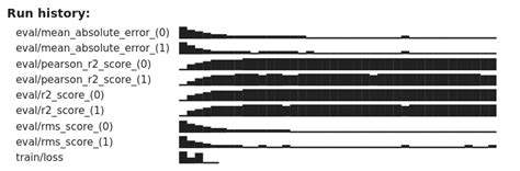 Logging Training Of TorchModels To WandB Issue Deepchem Deepchem GitHub