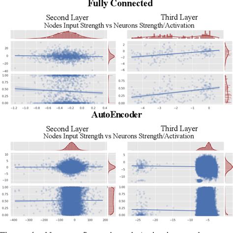 Figure 6 From Deep Neural Networks Via Complex Network Theory A Perspective Semantic Scholar