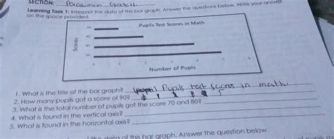 Solved Section Learning Task 1 Interpret The Data Of This Bar Graph Answer The Questions