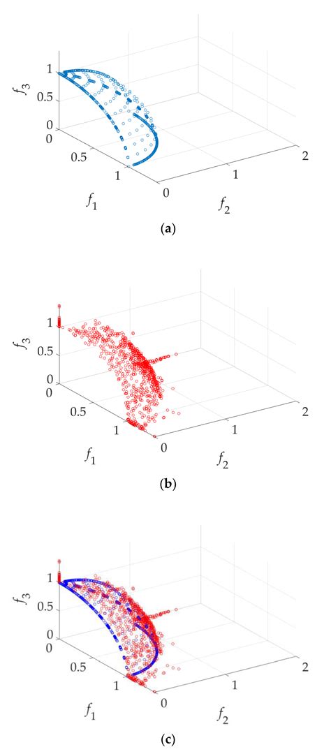 A Generalized Sdp Multi Objective Optimization Method For Em Based
