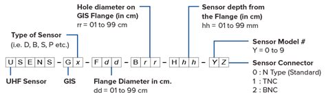 Gis Pd Monitoring Usensg Rugged Monitoring