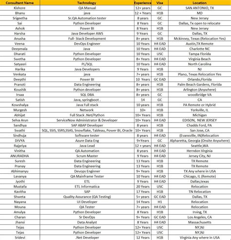 Naresh Kumar On Linkedin Devopsengineer Devopsjobs Devops Loaniq Ba Uideveloper