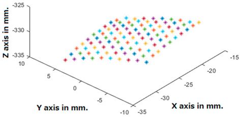 Applied Sciences Special Issue Advances In Digital Image Correlation Dic
