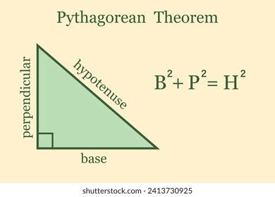 Hypotenuse Photos And Images Shutterstock