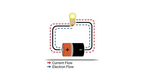 What Limits The Current In A Circuit Siliconvlsi