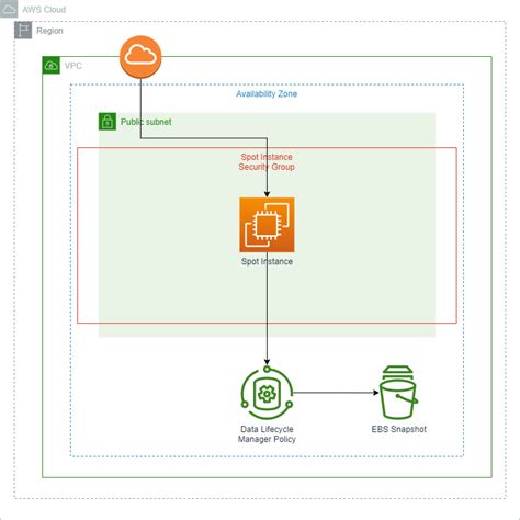 github interweavecloud terraform aws ubuntu desktop vm
