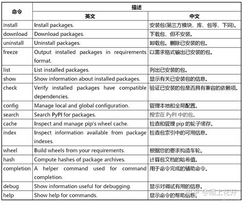 Python的包安装工具——pip命令大全 知乎
