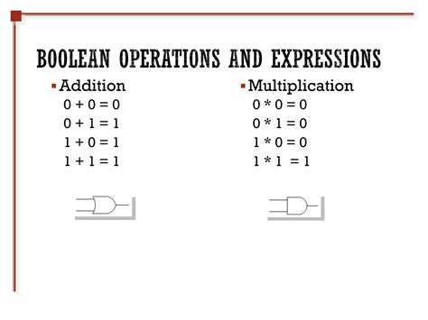 Solution Lesson 4 Boolean Algebra And Logic Simplification Studypool