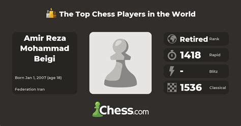 Amir Reza Mohammad Beigi Top Chess Players