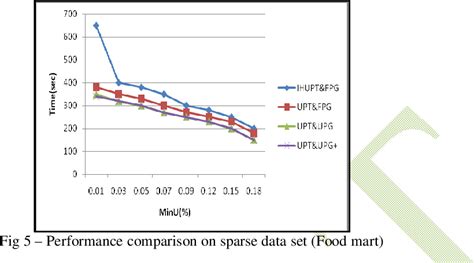 Figure 1 From Infrequent Weighted Itemset Mining For Transactional Databases Using Frequent
