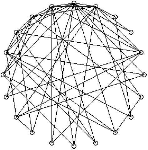 Method For Developing And Designing Robust Self Synchronizing Dissipative Coupling Complex