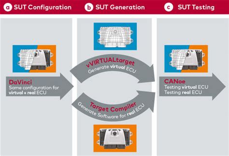 Scope After Software Testing Course
