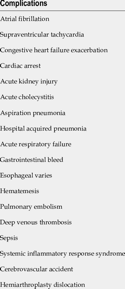 Complications Included In The Analysis Of Complication Rate For Hip Download Scientific Diagram