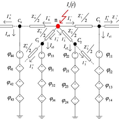 Grounding Grid For Analysis Download Scientific Diagram