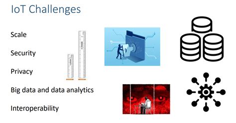 Solved Subject Internet Of Things Iot Q Explain IoT Chegg