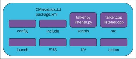 Mastering ROS For Robotics Programming Packt