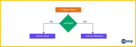 C Function A Comprehensive Guide With Examples Unstop